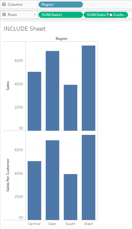 Ultimate Guide to Level of Detail or LOD in Tableau